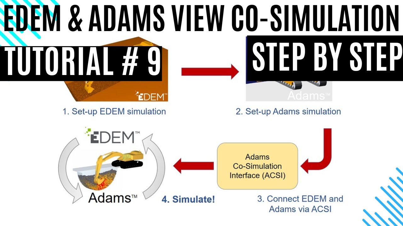 EDEM tutorials || Lec.9 EDEM and adams view co-simulation step by step complete guide|| Coupling ...
