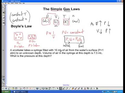 The Three Simple Gas Laws - YouTube