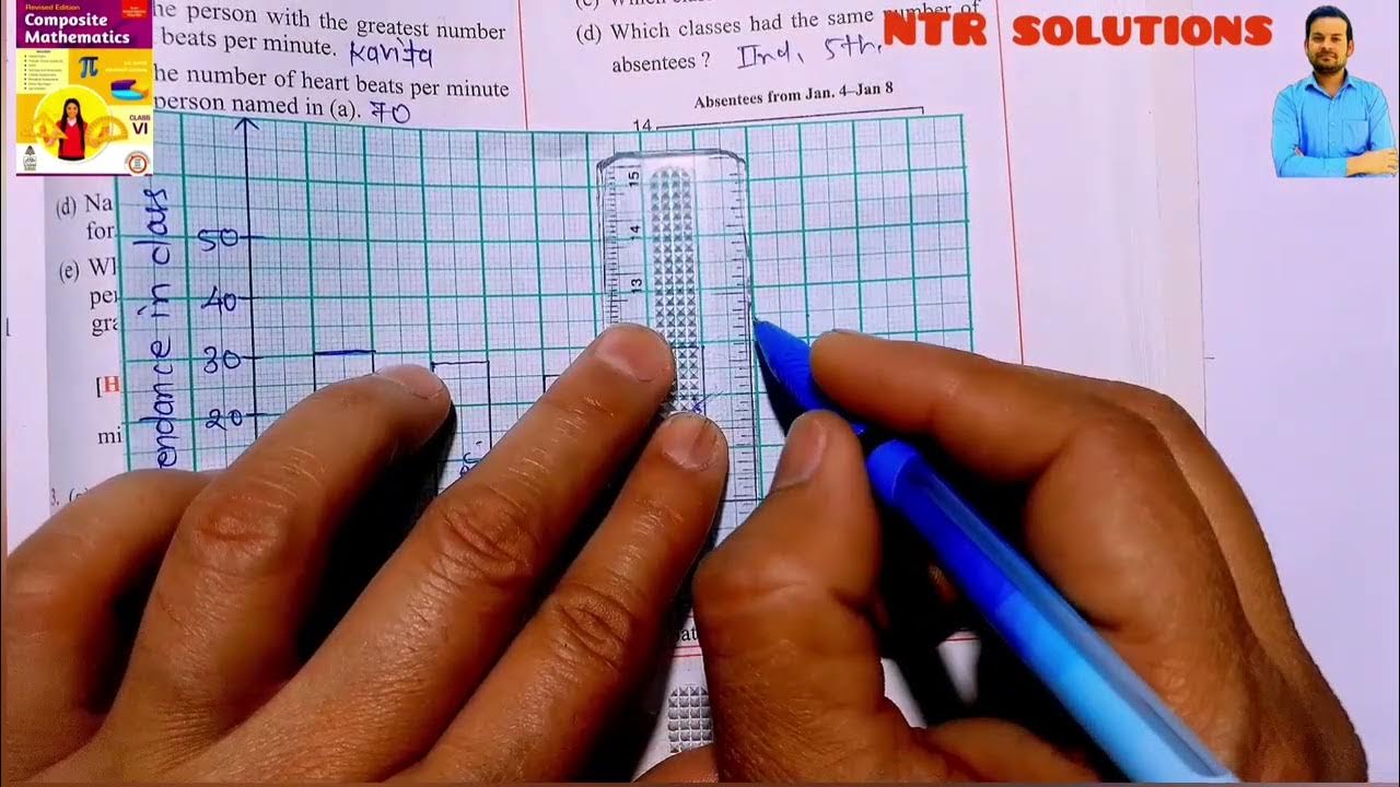 Draw bar graph to show the following: Days Attendance in Class Mon. 30 ...