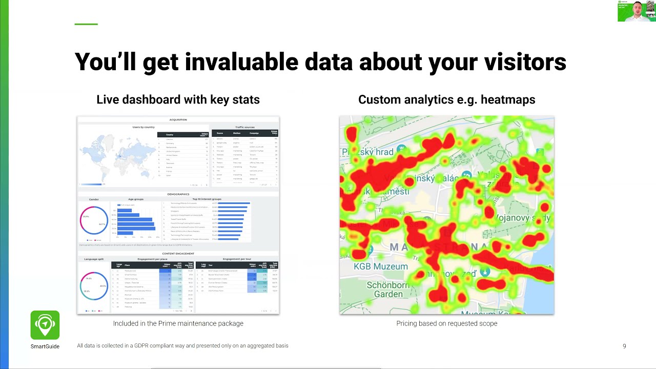 Smart Destination Management in 5 minutes - YouTube