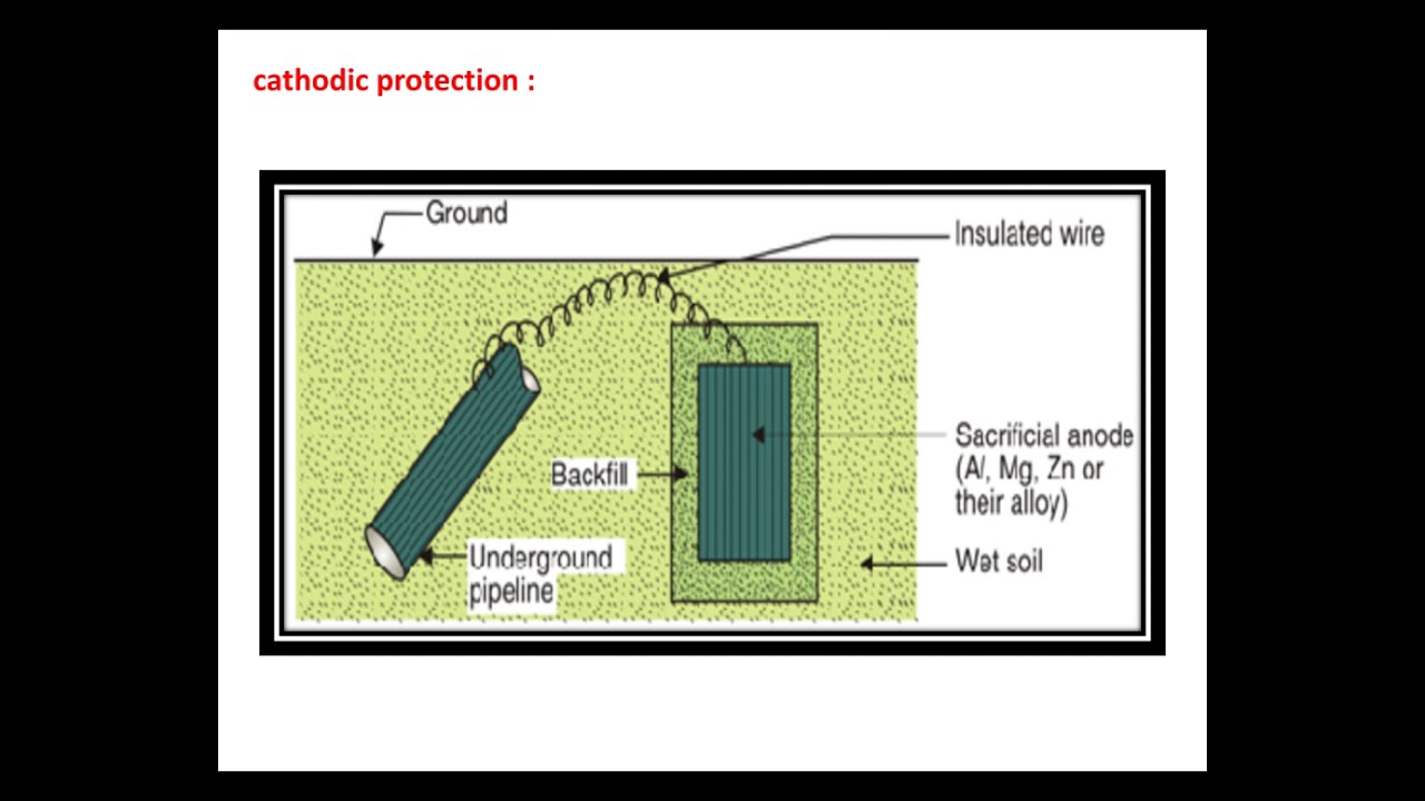 Corrosion Protection Cathodic Protection Anodic Protection YouTube corrosion-protection-cathodic-protection-anodic-protection-youtube