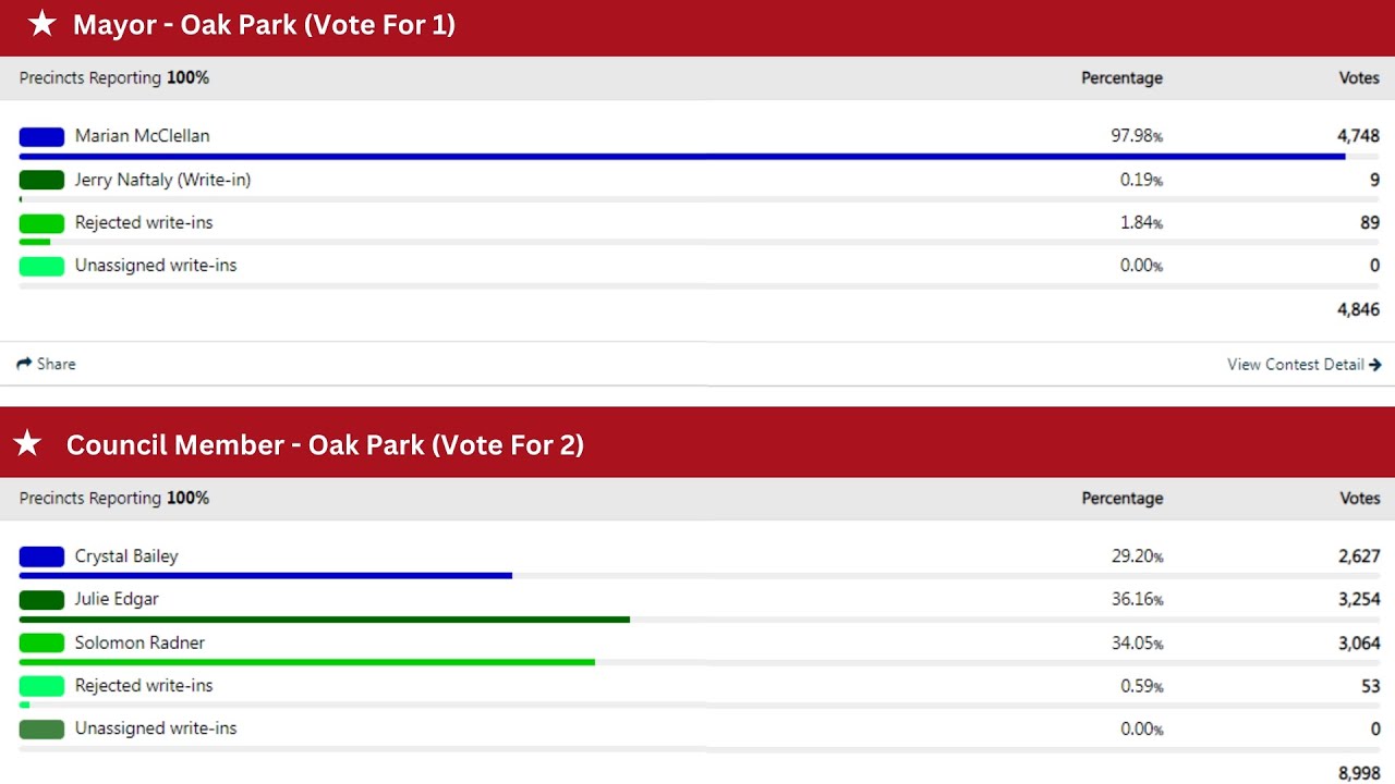 Election Results for November 7, 2023 - YouTube