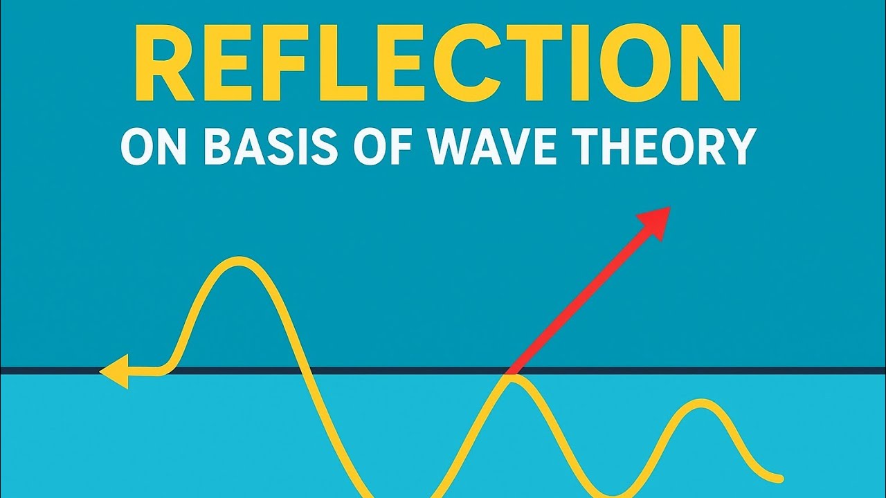 Reflection of plane wave using huygen principle, unit 6, wave optics ...