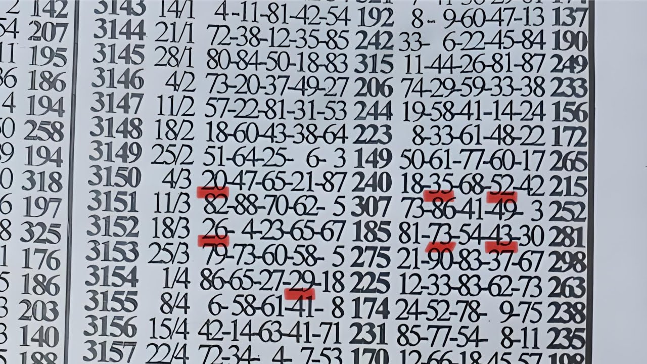 GHANA NATIONAL LOTTO KEY PLAN SET ((11TH MAY 2024)) 💯 - YouTube