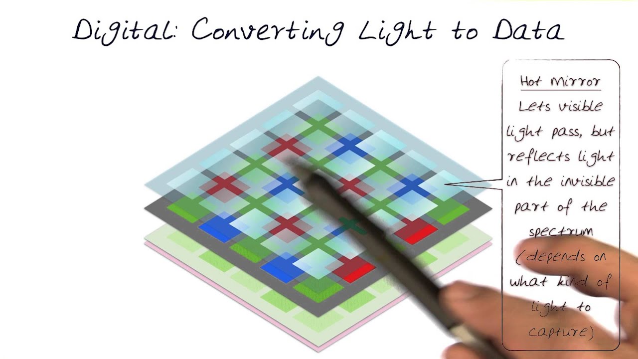 Digital Converting Light to Data p2 - YouTube