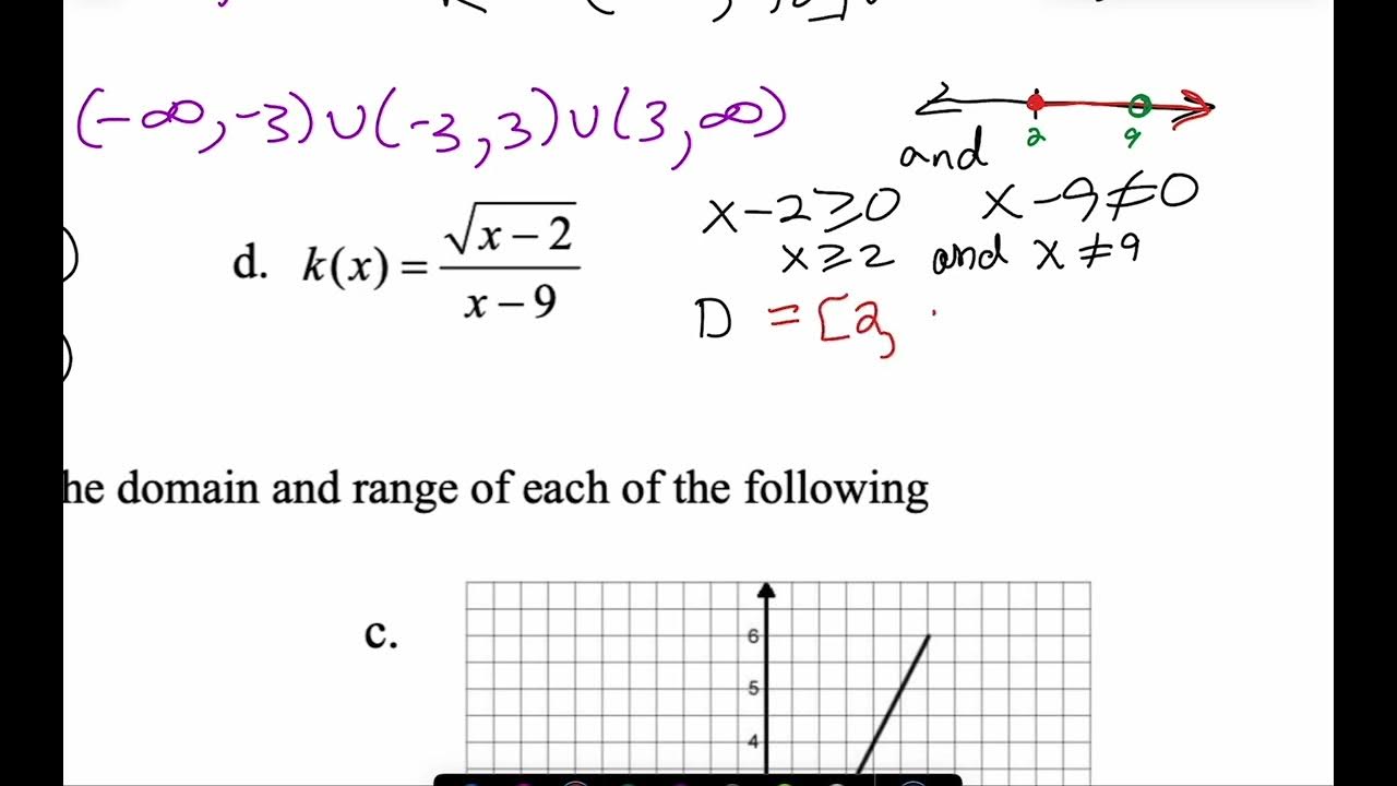 Domain and Range of a Function (mod 3.2i part 3) Precalculus - YouTube