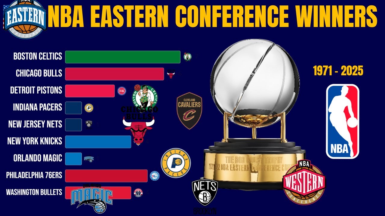 USA NBA Eastern Conference Finals Winners (1971–2024) | Every East ...