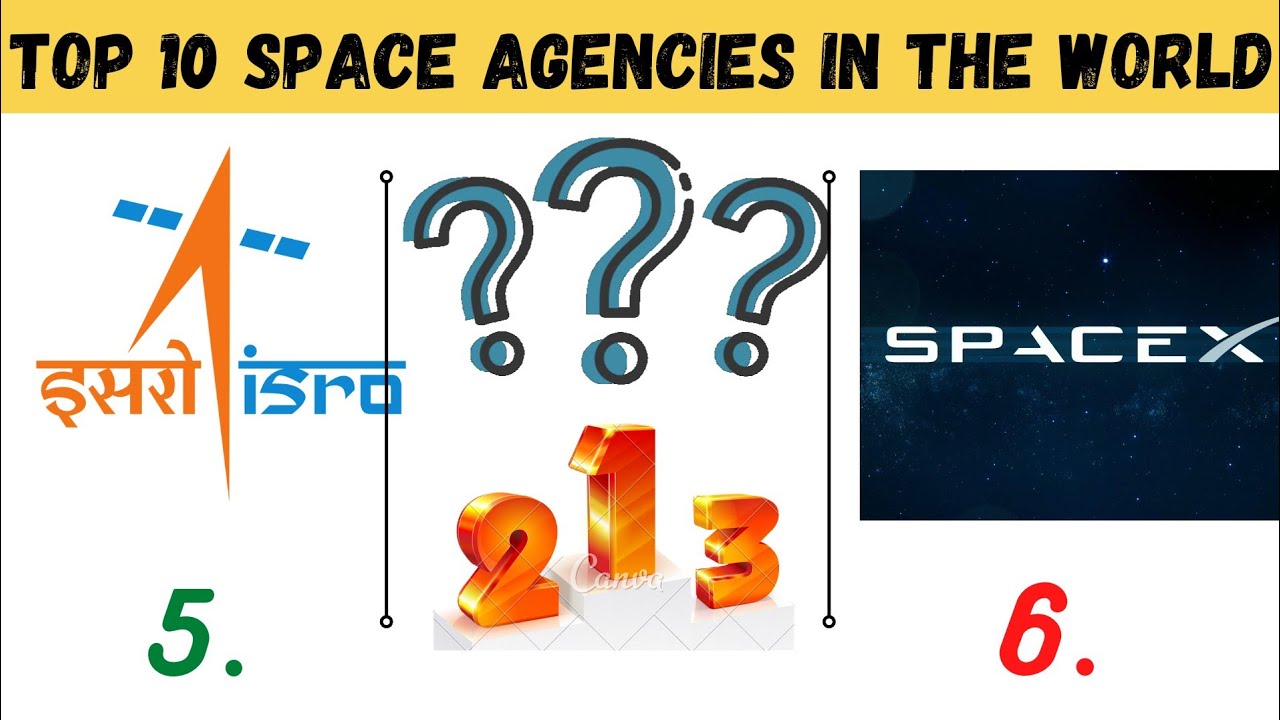 Top 10 Space Agencies in the World #facts#ytshorts#shorts - YouTube