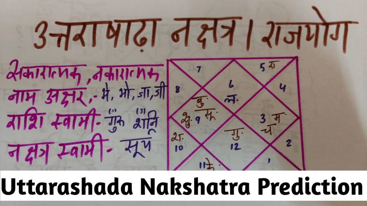 Vedic Astrology class 237, uttarashada nakshatra benefits, uttarashada ...