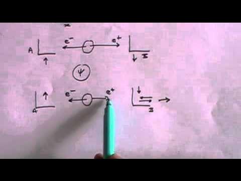 The Einstein Podolsky Rosen (EPR) Paradox - A simple explanation - YouTube