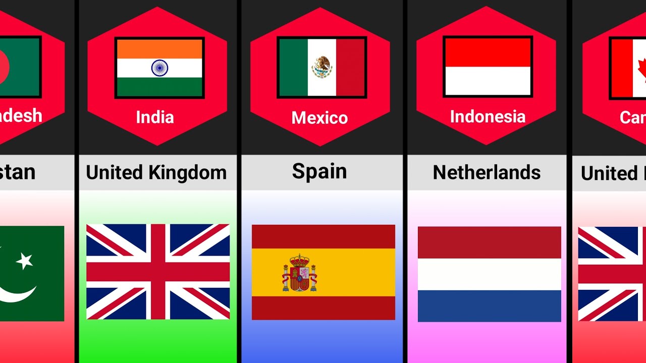 Country Got Independence From Different Countries - YouTube