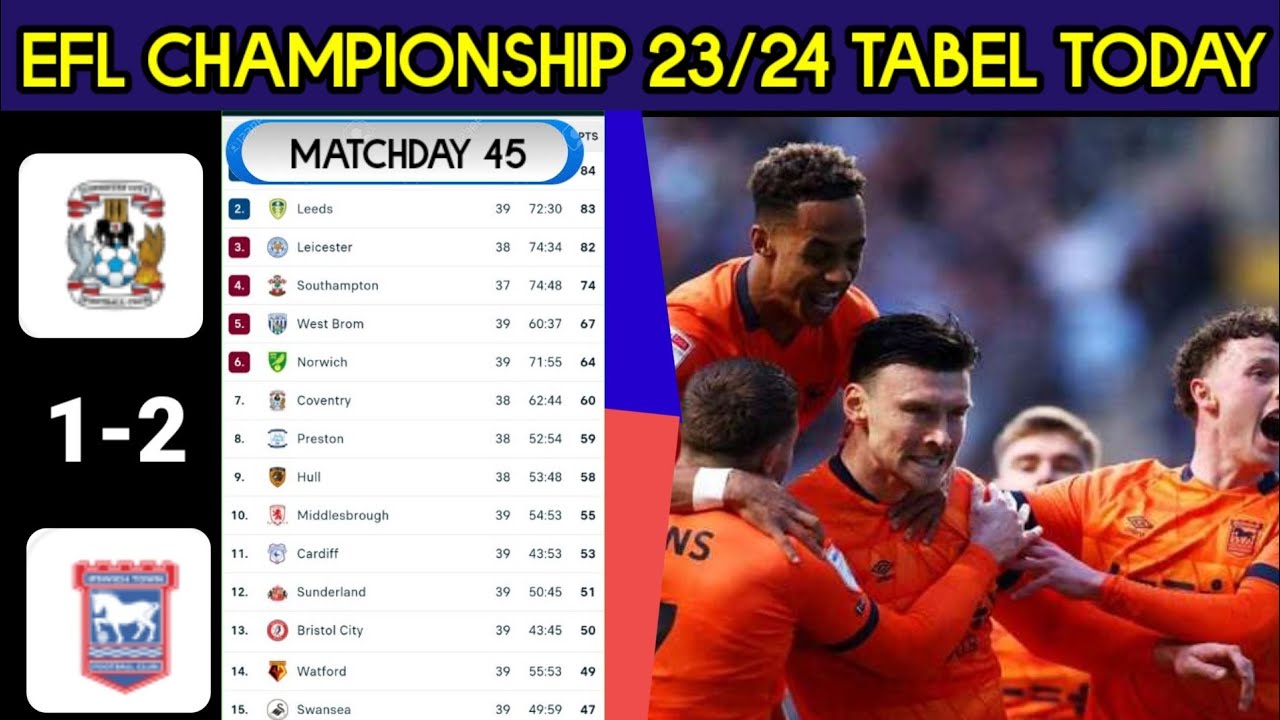 EFL Championship Table Today ¬COVENTRY CITY VS IPSWICH TOWN¬EFL ...