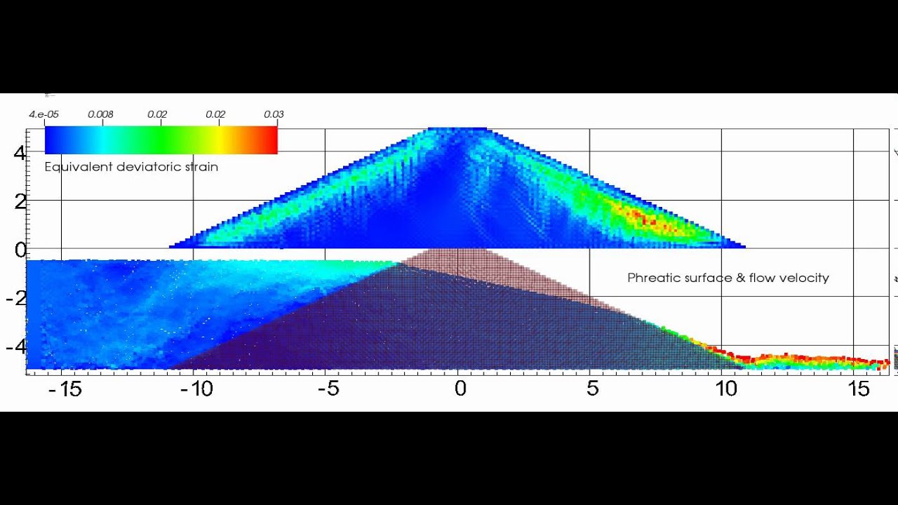 Slope failure due to seepage flow - YouTube