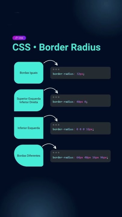Css Border Radius Css Programming Coding Javascript Duet Webdevelopment برمجة Youtube