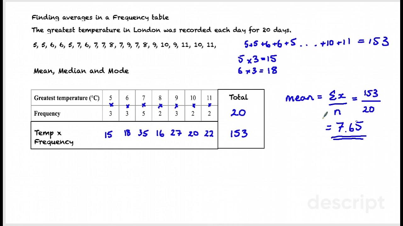 Averages in a Frequency Table - YouTube