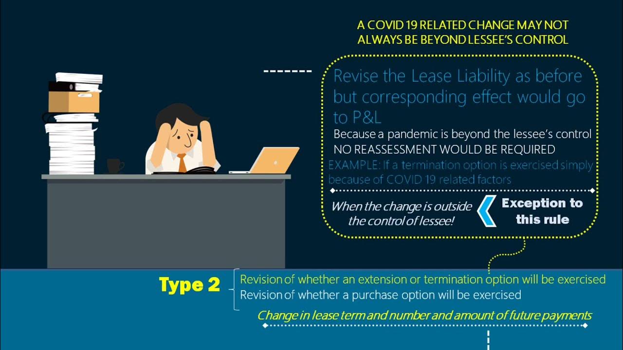 IFRS 16 COVID 19 Update When A Reduction In Lease Rentals Is A ifrs-16-covid-19-update-when-a-reduction-in-lease-rentals-is-a