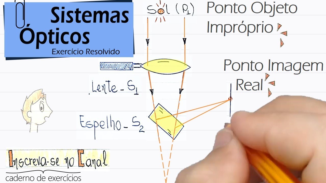 Sistemas Ópticos: ponto objeto e ponto imagem | Exercício Resolvido [nº 07] | Caderno 13: Óptica ...