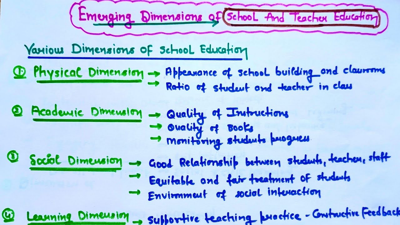 Emerging Dimensions of School and Teacher Education/ Understanding ...