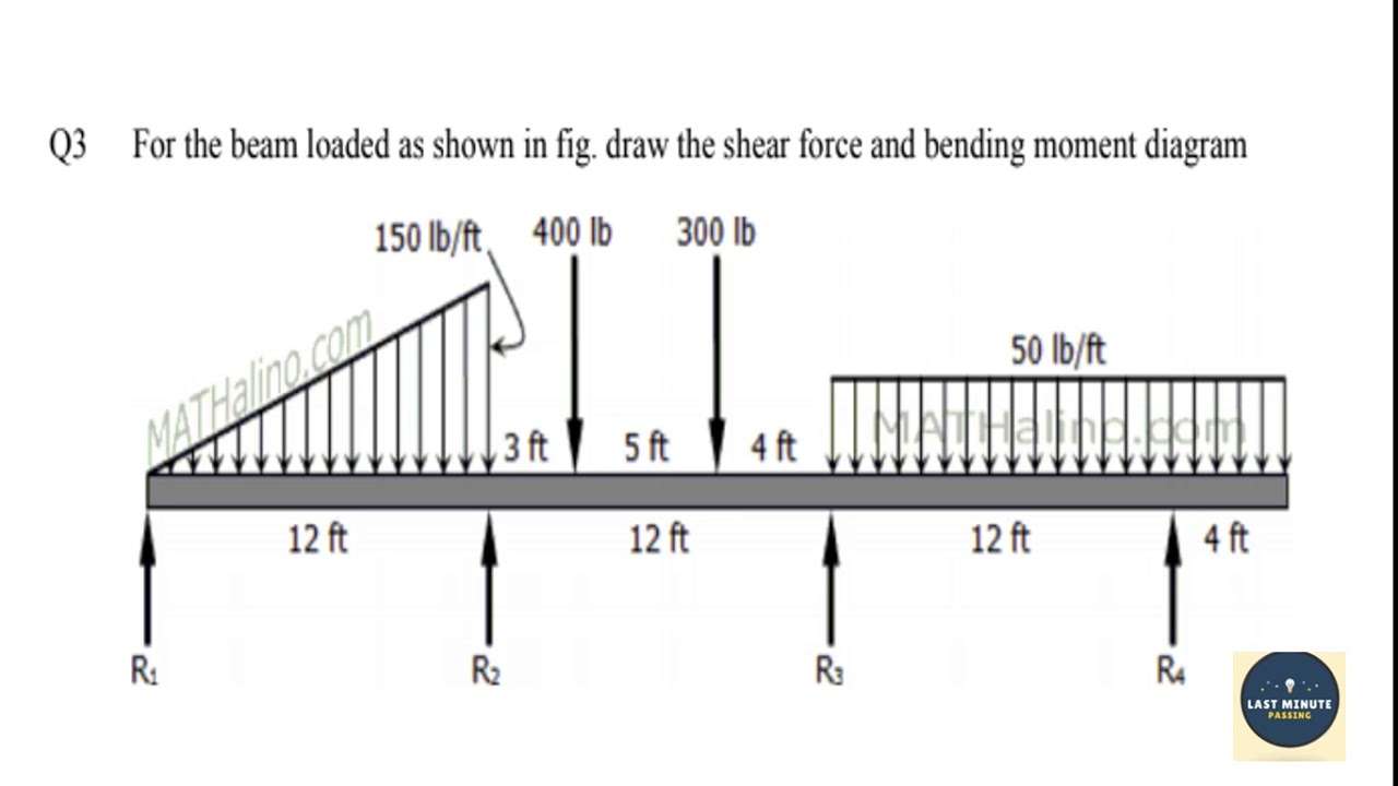 Ansys - Beam Problem (CAD-Practical) - YouTube