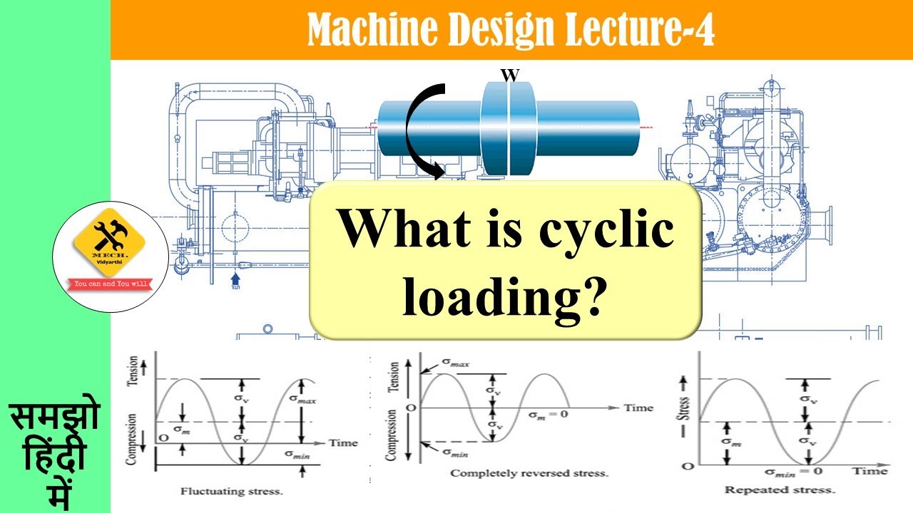 What Is Cyclic Loading in Hindi YouTube what-is-cyclic-loading-in-hindi-youtube