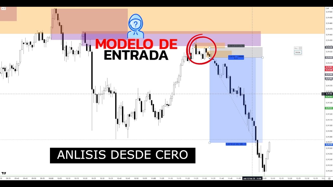 estrategia de trading intradiario - ejemplos desde CERO - YouTube