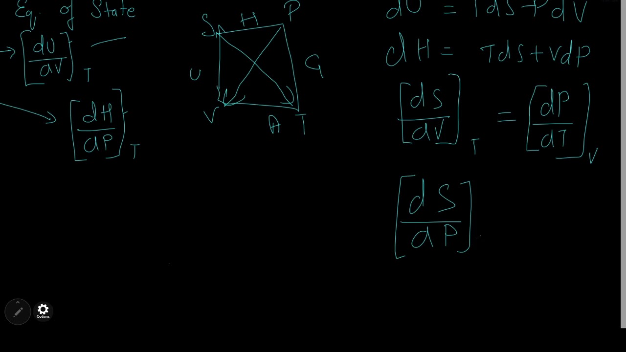 Thermodynamics equations Of state - YouTube