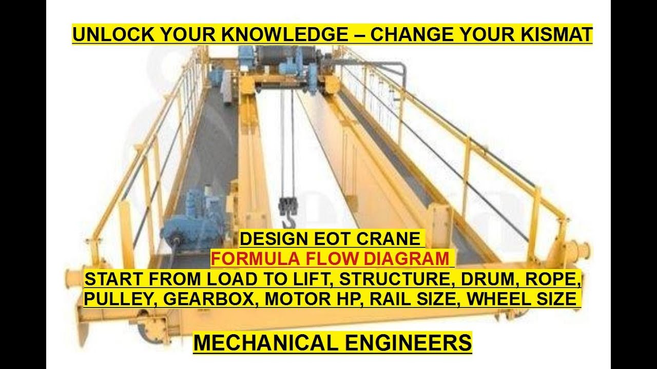 Design EOT Crane by Formula Application - Project 2. (Worldwide Live ...