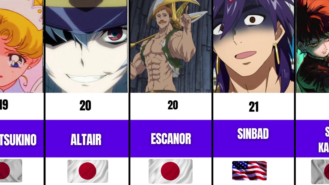 How Strong Are They? Unveiling the Most Powerful Anime Characters! Data ...