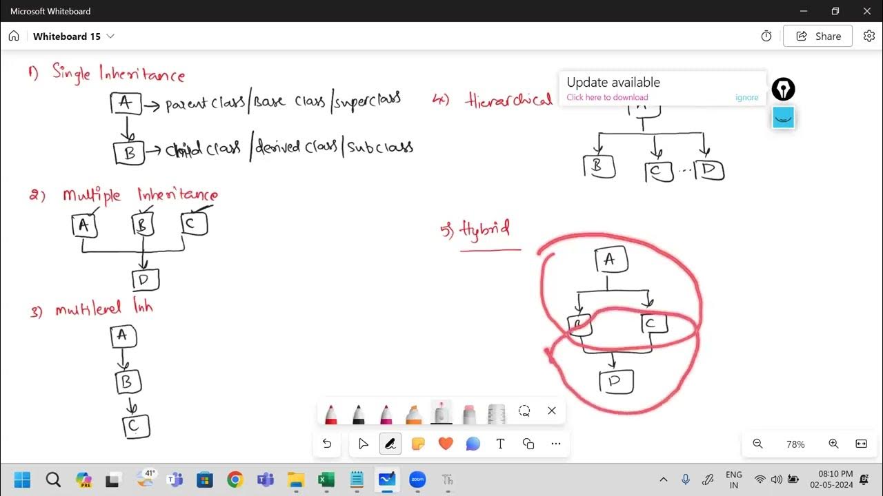 Day 32: Inheritance and Its types implementation using Python - YouTube