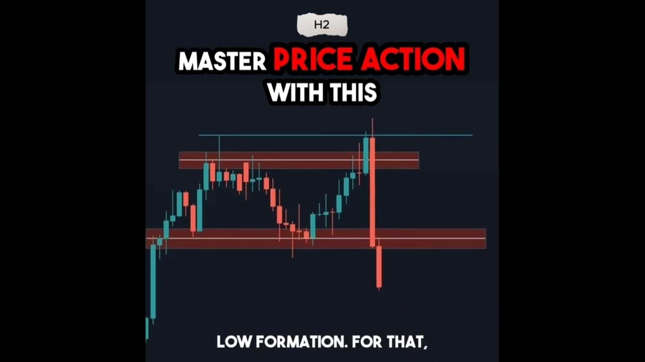 Master Price Action Trading in just 1 min (Don't Miss) || Technical Analysis - YouTube