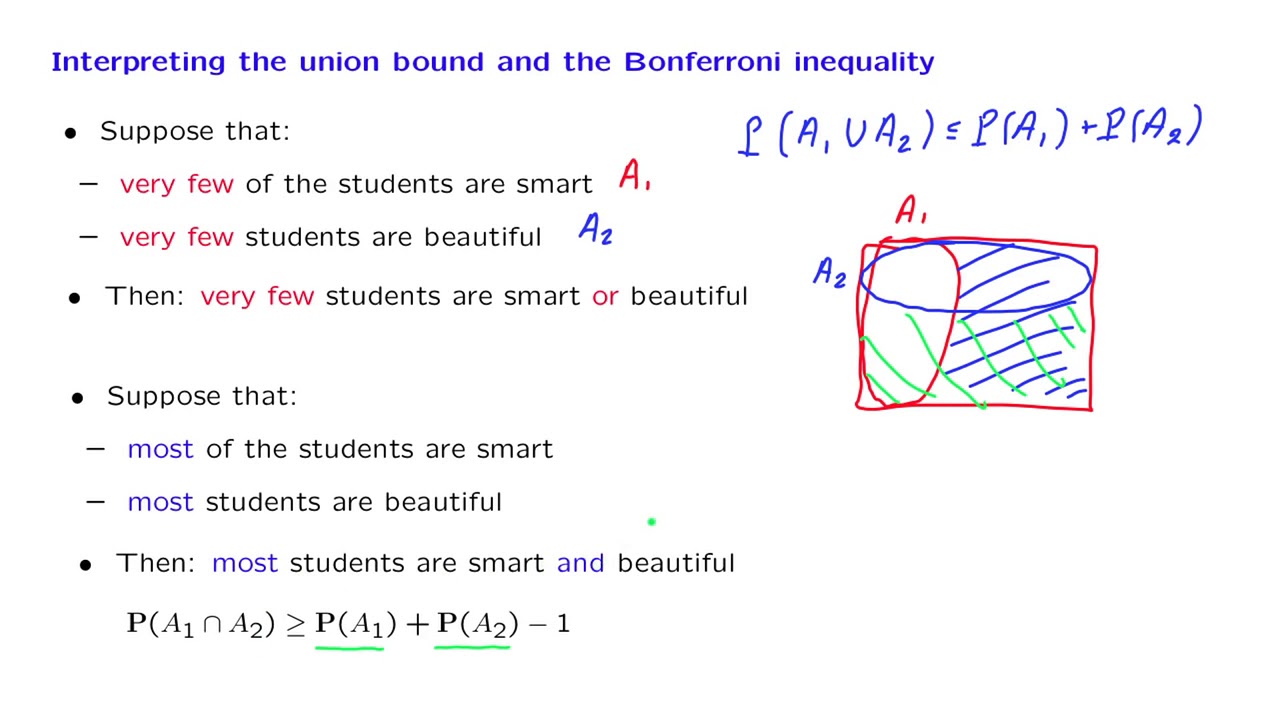 S01.10 Bonferroni's Inequality - YouTube S01.10 Bonferroni's Inequality - YouTube