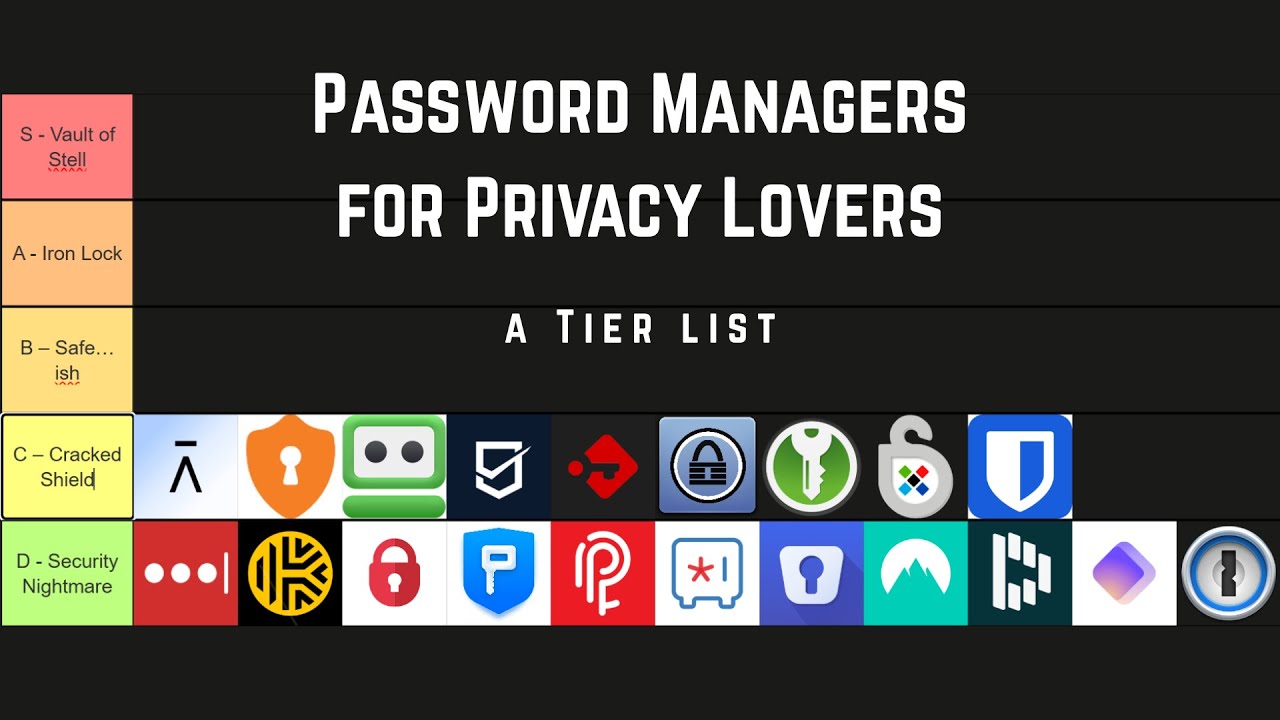 S Tier or Trash? Every Password Manager Ranked for Privacy and Security ...