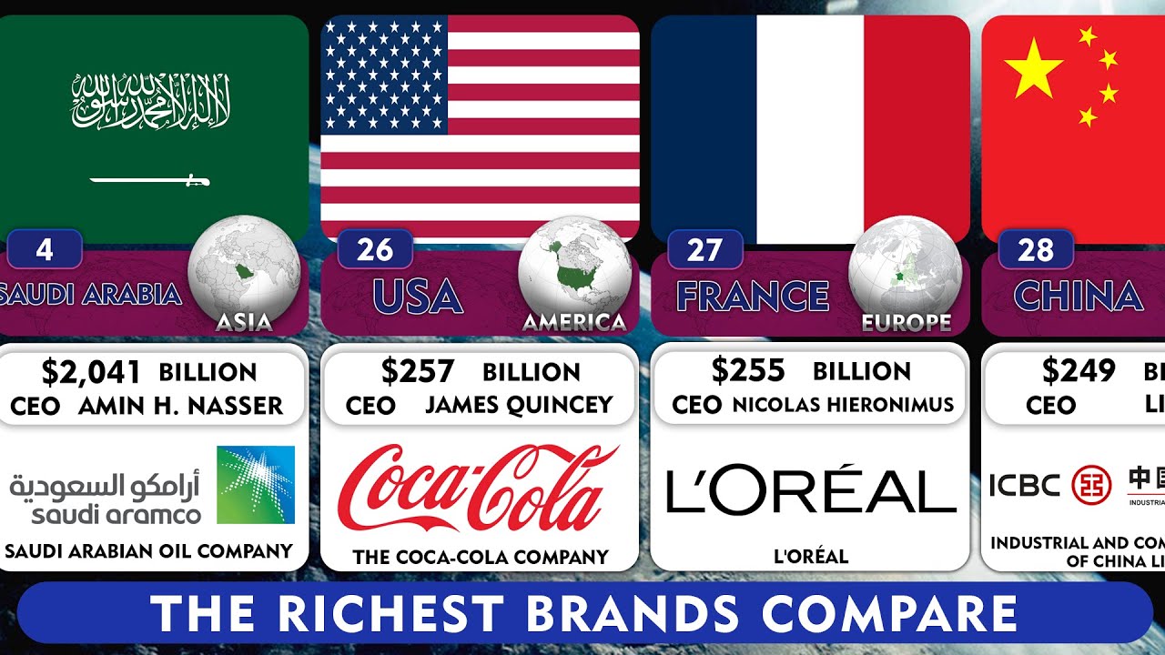 The Richest Brands 2024 | Richest Brand compare - YouTube
