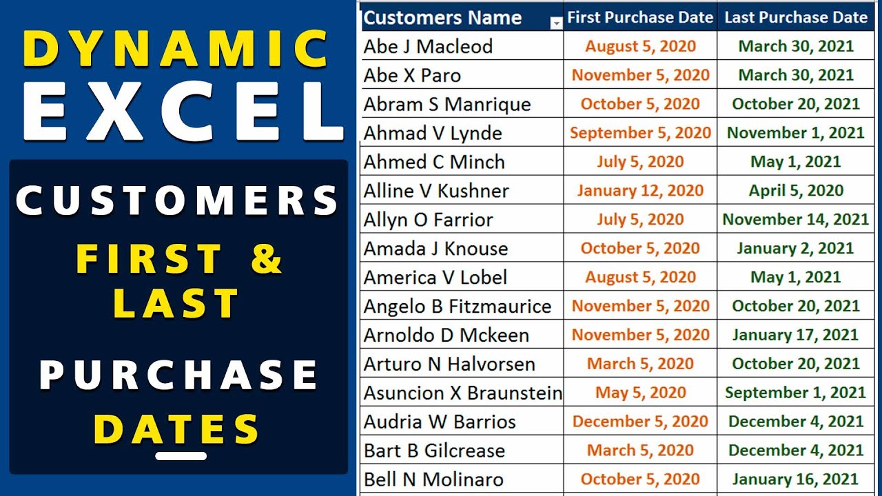 EXCEL PIVOT TABLE CAN DO THIS 100 Extract First And Last Customer EXCEL PIVOT TABLE CAN DO THIS 100 Extract First And Last Customer