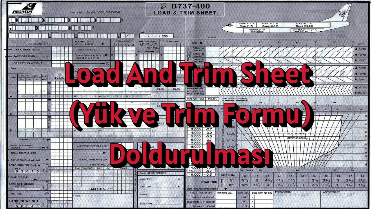 ATPL 031 Mass and Balance #34 Load And Trim Sheet (Yük ve Trim Formu ...