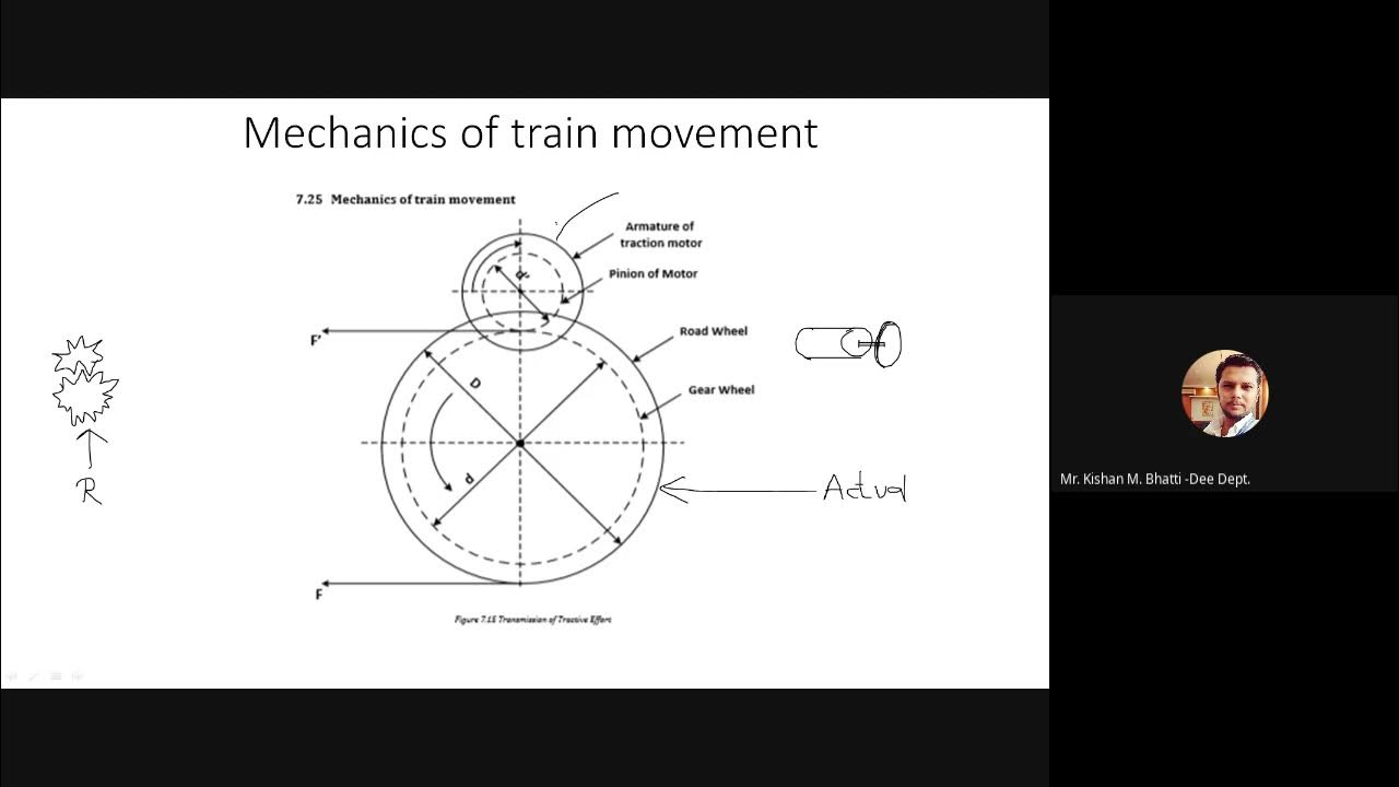 Lecture 16 : Mechanics of train movement and tractive effort - YouTube