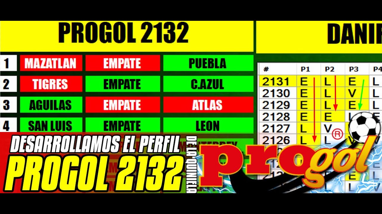 PROGOL 2132 Analizamos las tendencias que dominan la #quiniela en las ...
