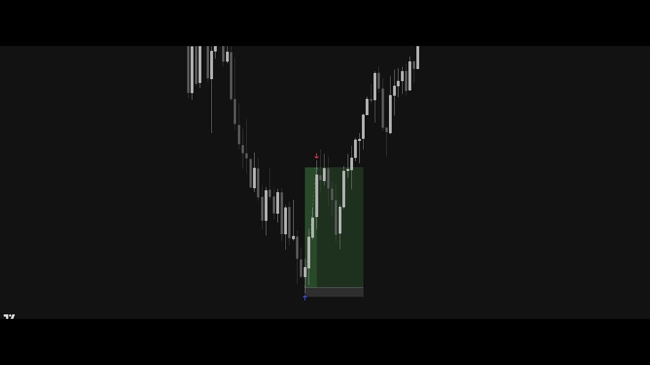 Rejection Block / Wick Theory + Backtesting - YouTube