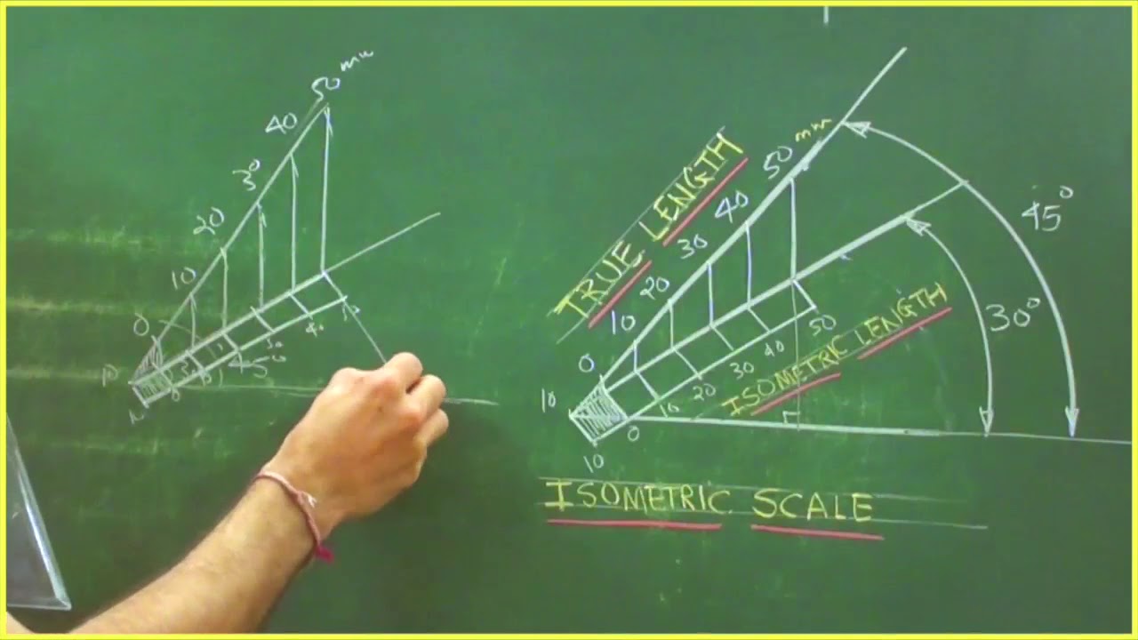 Isometric scale (CBSE) (EG) (TDA) (NCERT) #NCERT#cbse #ed #tda # ...