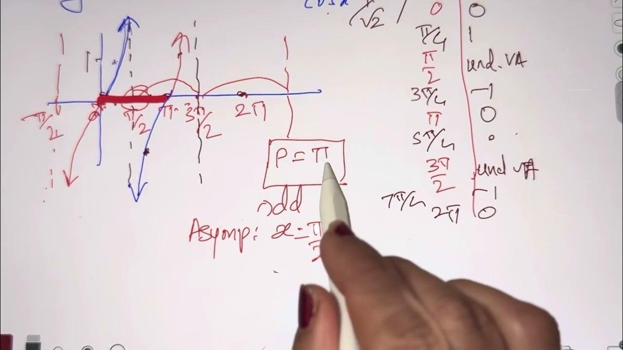 Precalculus Unit circle Part 7 graphing transformation of tangent function. - YouTube