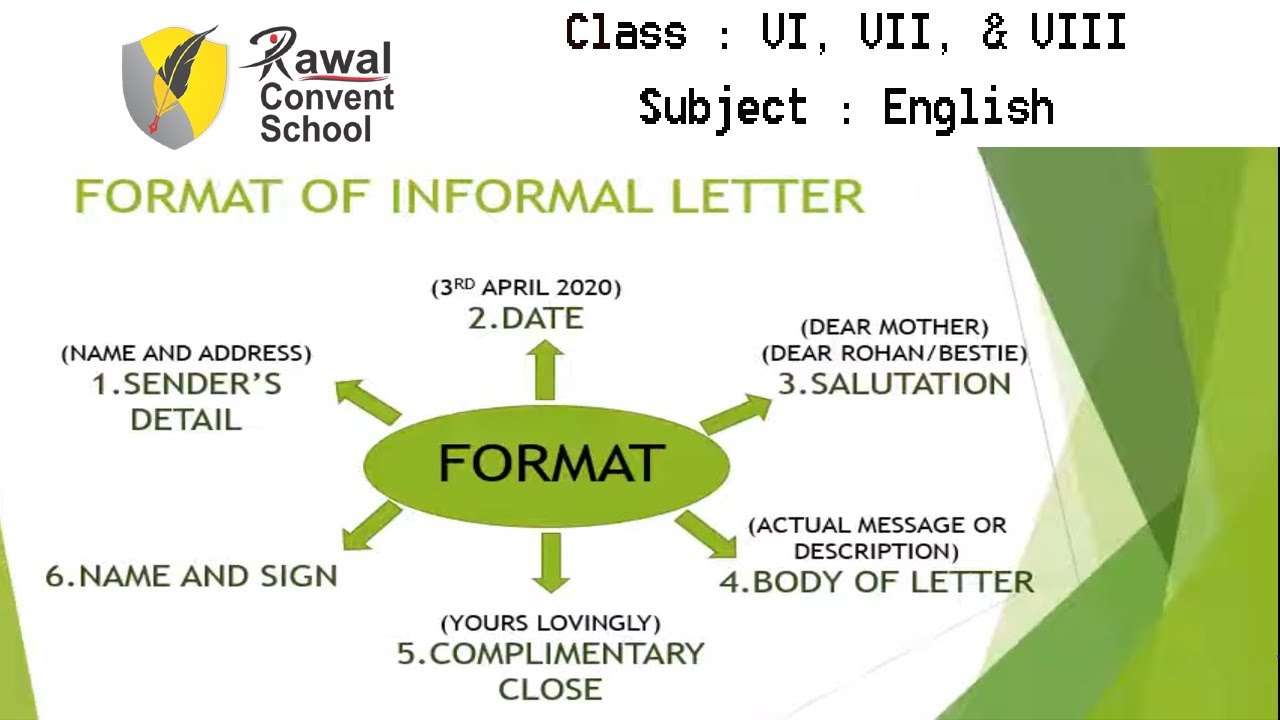 Class- VI, VII, & VIII, Subject- English, Topic- Informal Letter ...