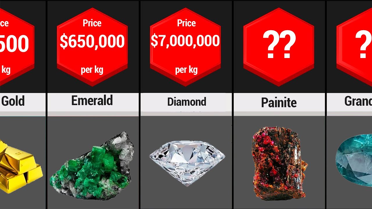 Most Expensive Materials In The World | Price Comparison | The Rarest ...