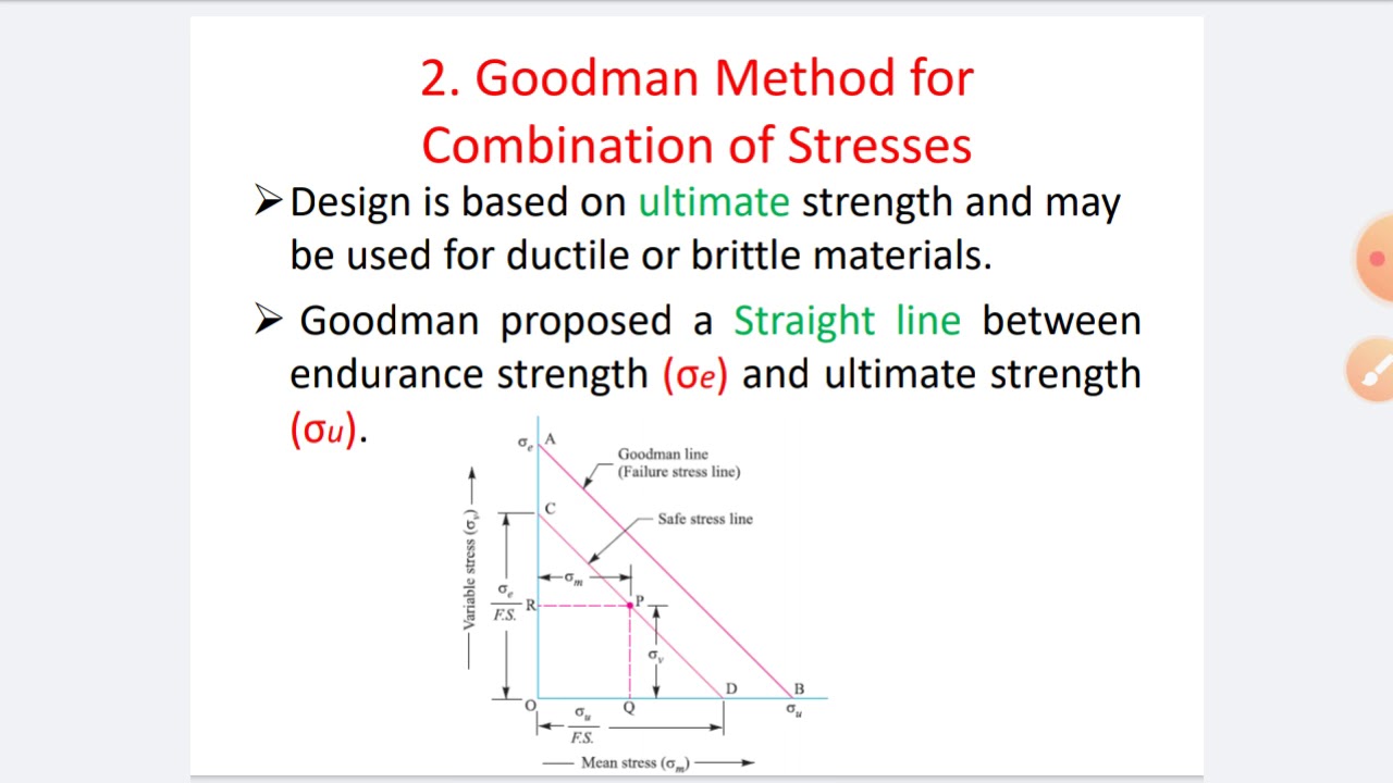 2.6 MD Goodman's method for combination of stresses - YouTube