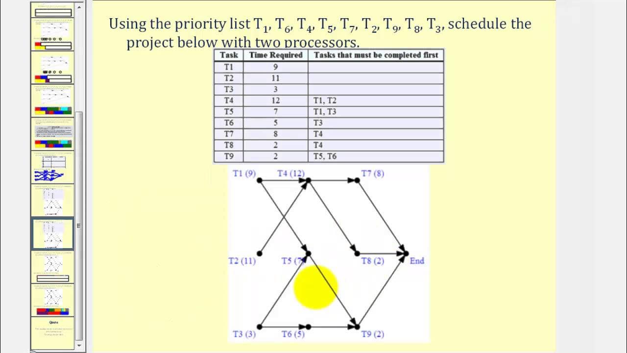 Scheduling: The List Processing Algorithm Part 2 - YouTube