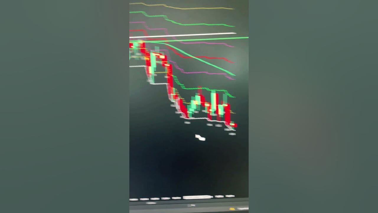#b3 #trading #tradeiniciante #trader #forex #btrader #stockmarket - YouTube