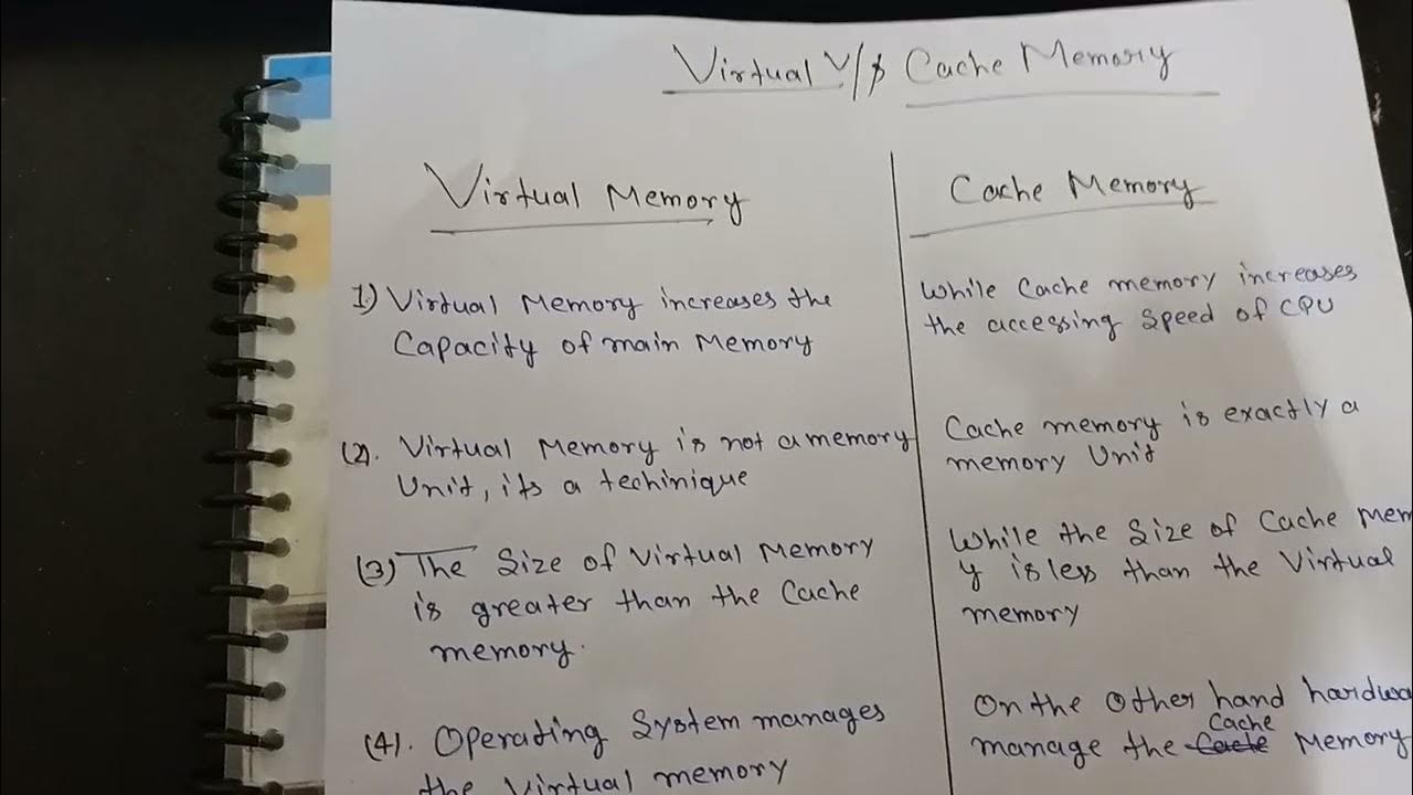 Virtual memory vs Cache Memory| Difference between Virtual Memory and ...