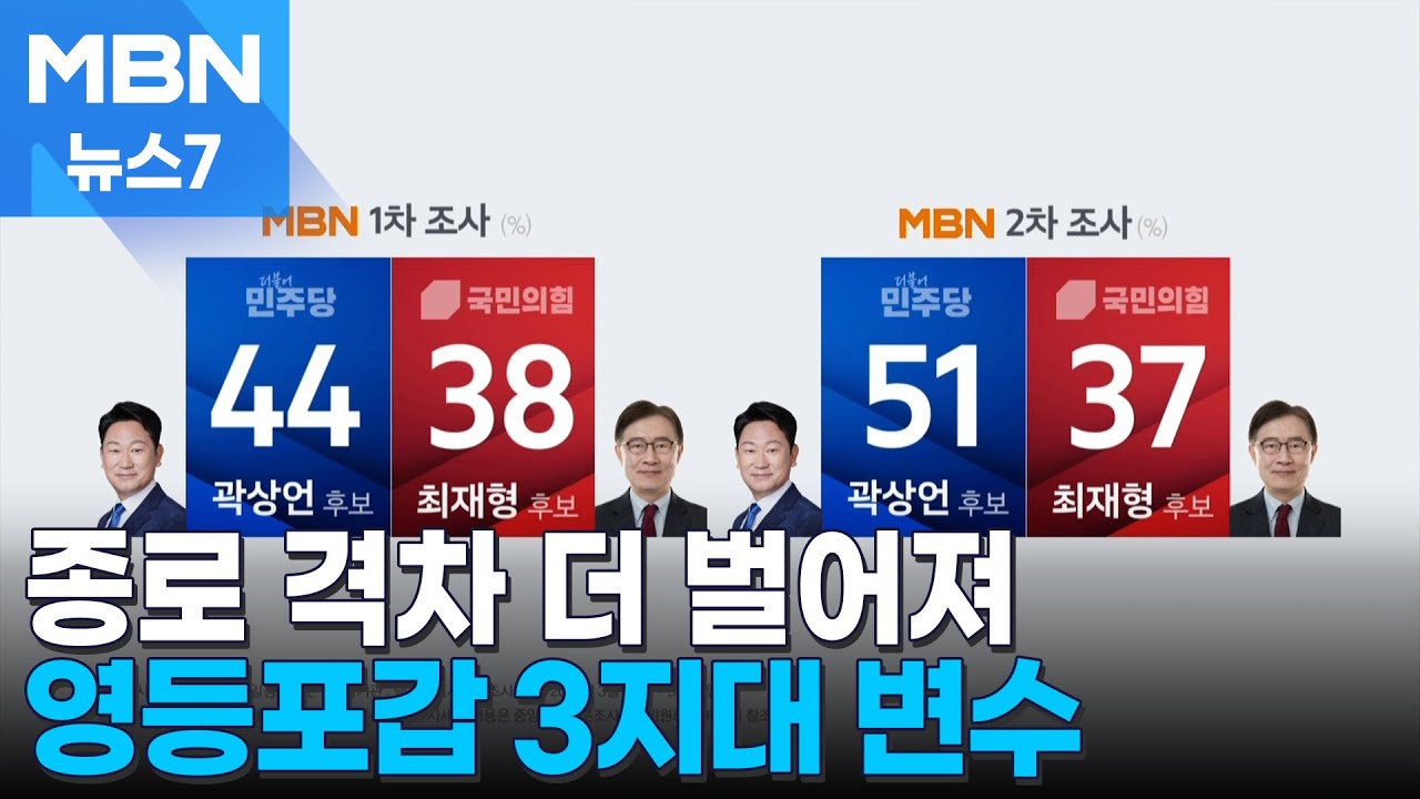 [4·10 총선][MBN·매경 여론조사③] 격차 벌어진 종로·중구성동갑…제3지대 변수 남은 영등포갑 [MBN 뉴스7] - YouTube