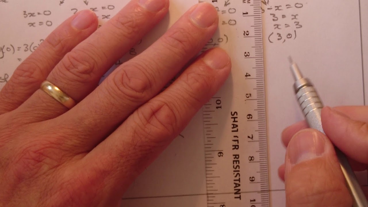 Higher Maths Curve Sketching from Equation - YouTube