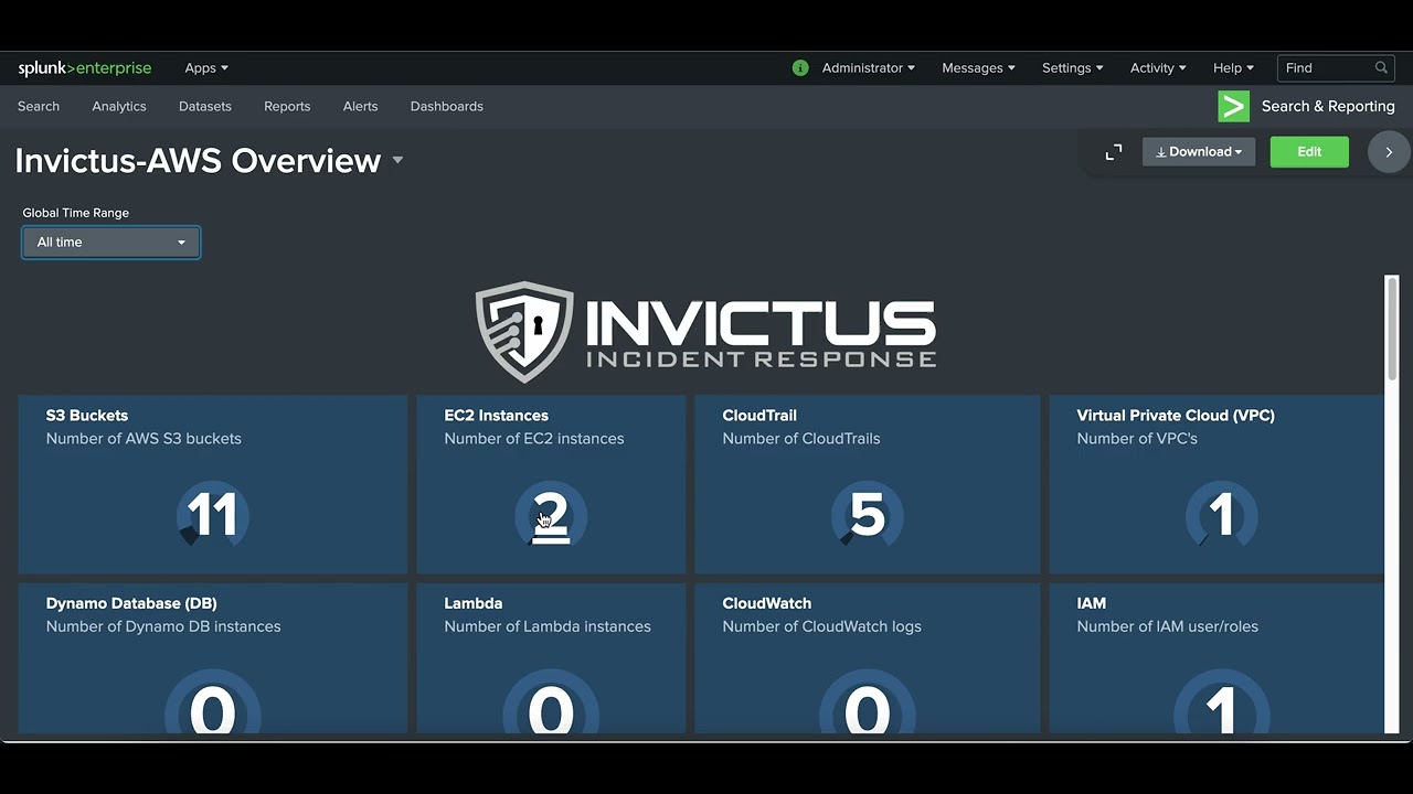 Invictus-AWS Splunk - YouTube