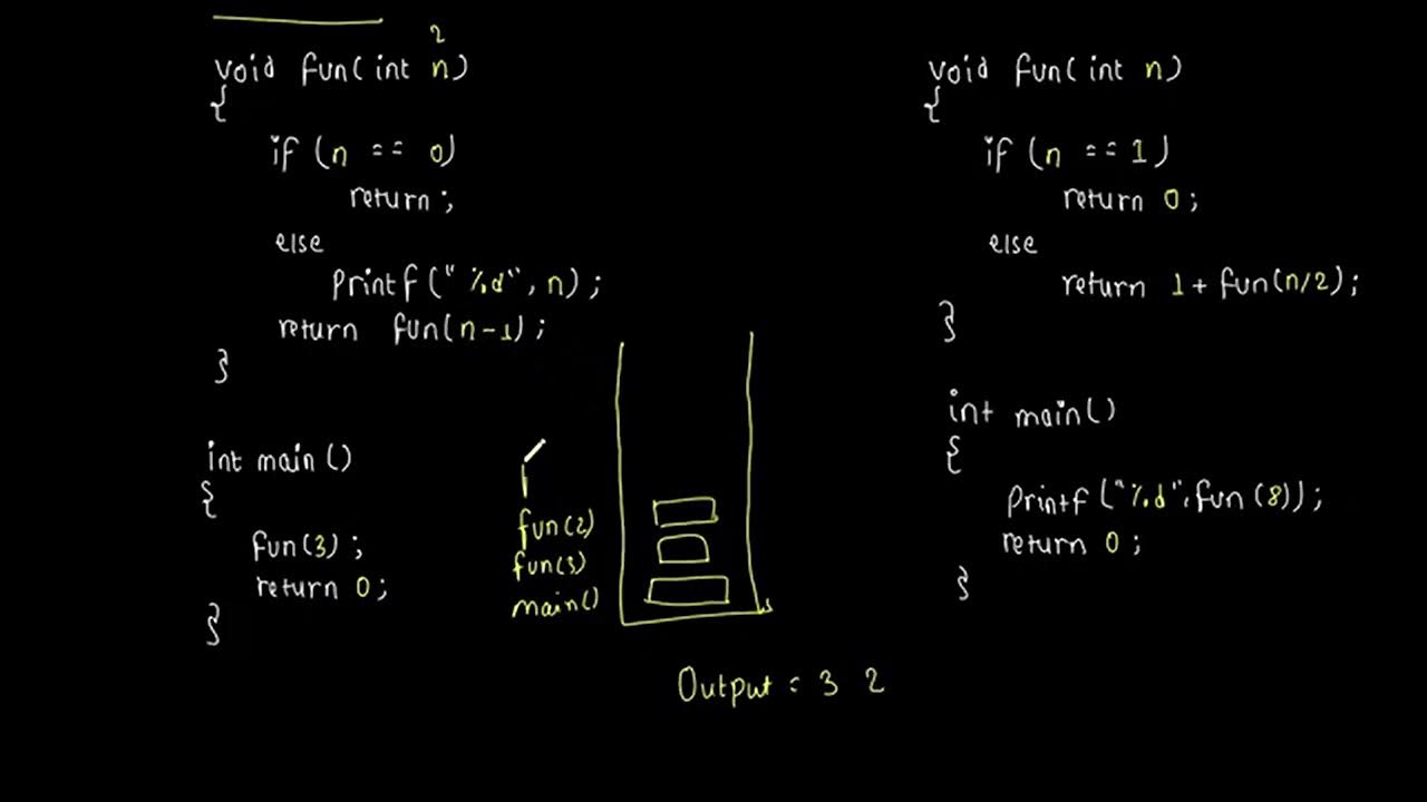 2. Types of Recursion.mp4 - YouTube